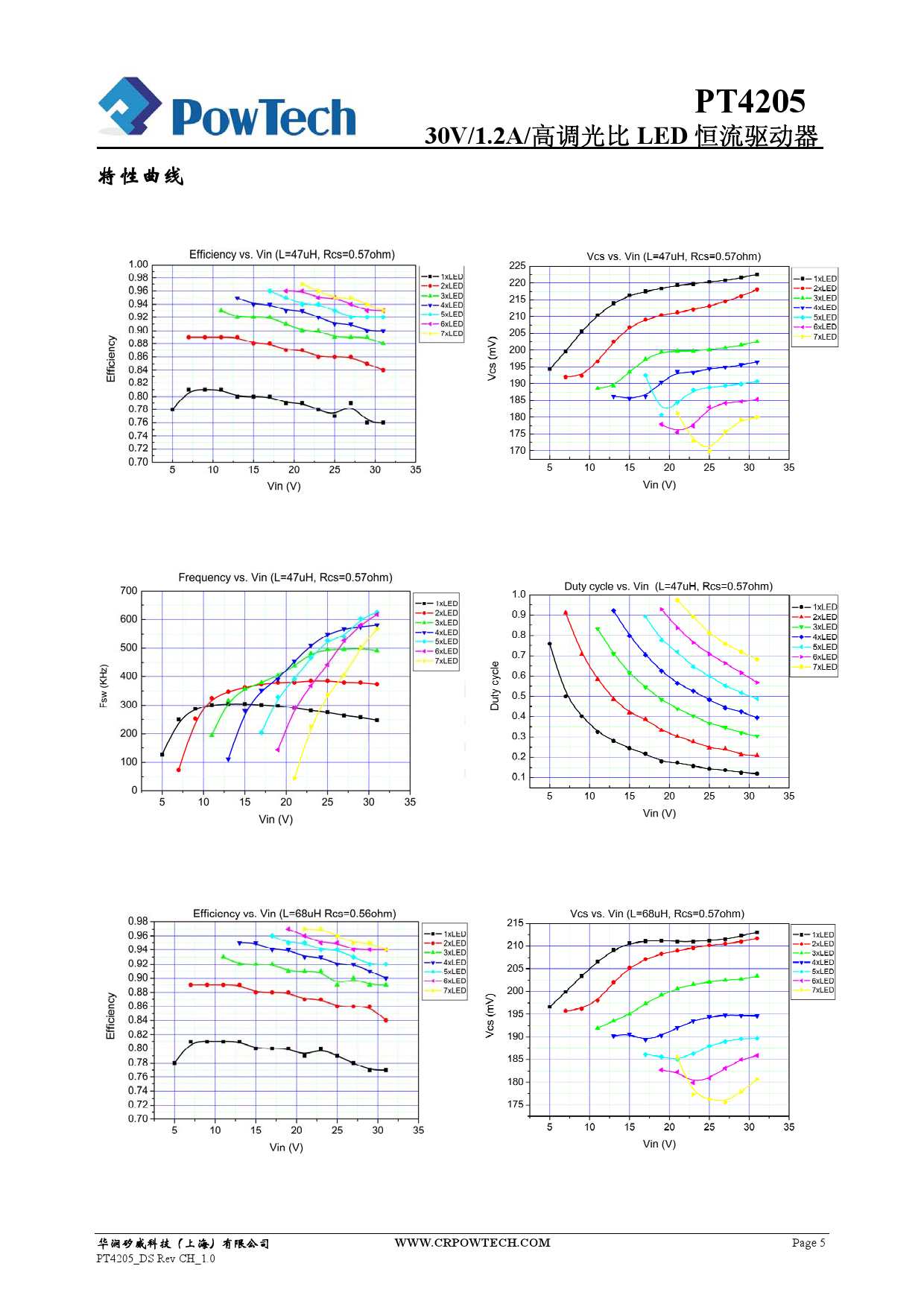 PT4205_（PowTech(华润矽威)）PT4205中文资料_价格_PDF手册-立创电子商城