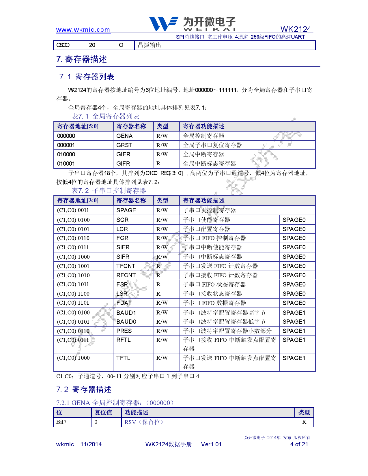 WK2124-ISSG_（成都为开）WK2124-ISSG中文资料_价格_PDF手册-立创电子商城