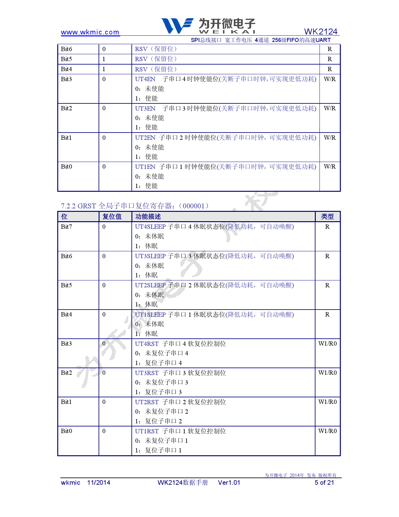 WK2124-ISSG_（成都为开）WK2124-ISSG中文资料_价格_PDF手册-立创电子商城