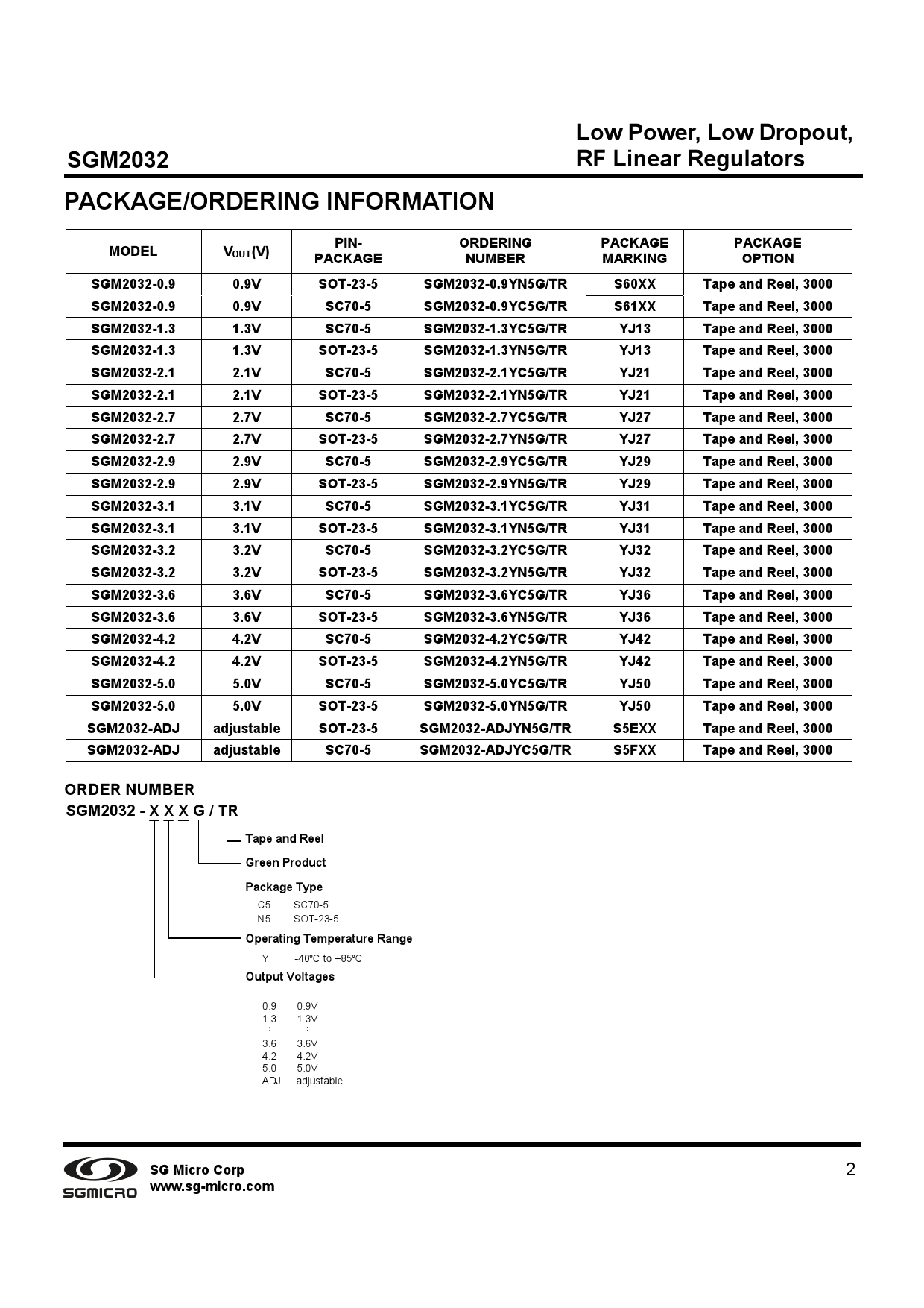 SGM2032-ADJYN5G/TR_（SGMICRO(圣邦微)）SGM2032-ADJYN5G/TR中文资料_价格_PDF手册-立创电子商城