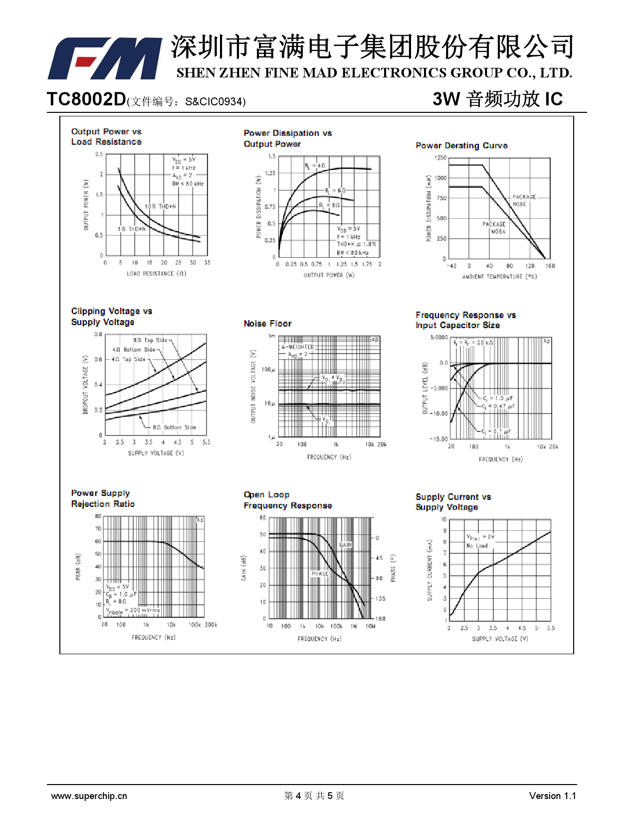 TC8002D_（FM(富满)）TC8002D中文资料_价格_PDF手册-立创电子商城