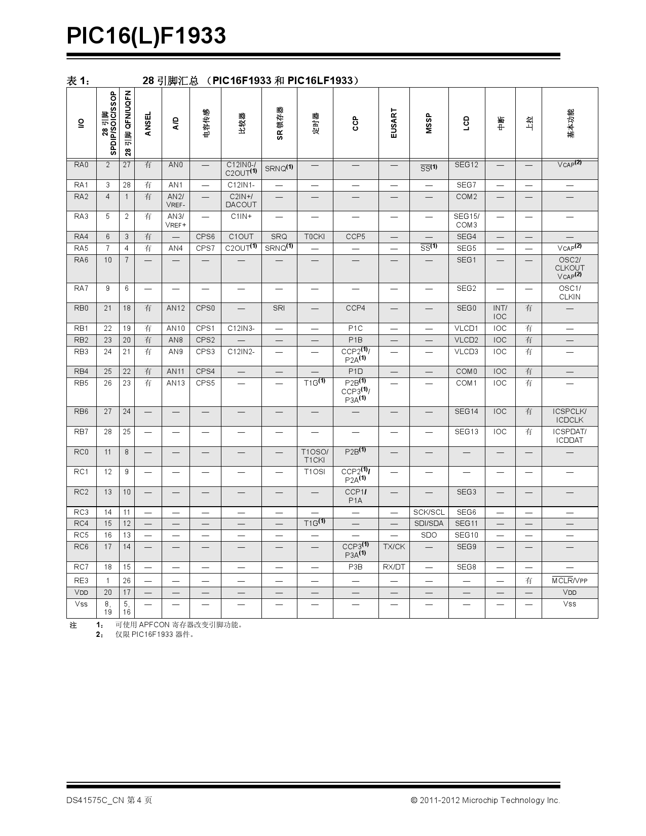 PIC16F1933-I/SS_（MICROCHIP(美国微芯)）PIC16F1933-I/SS中文资料_价格_PDF手册-立创电子商城