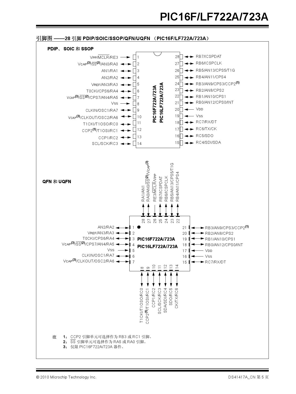 PIC16F723A-I/SS_（MICROCHIP(美国微芯)）PIC16F723A-I/SS中文资料_价格_PDF手册-立创电子商城