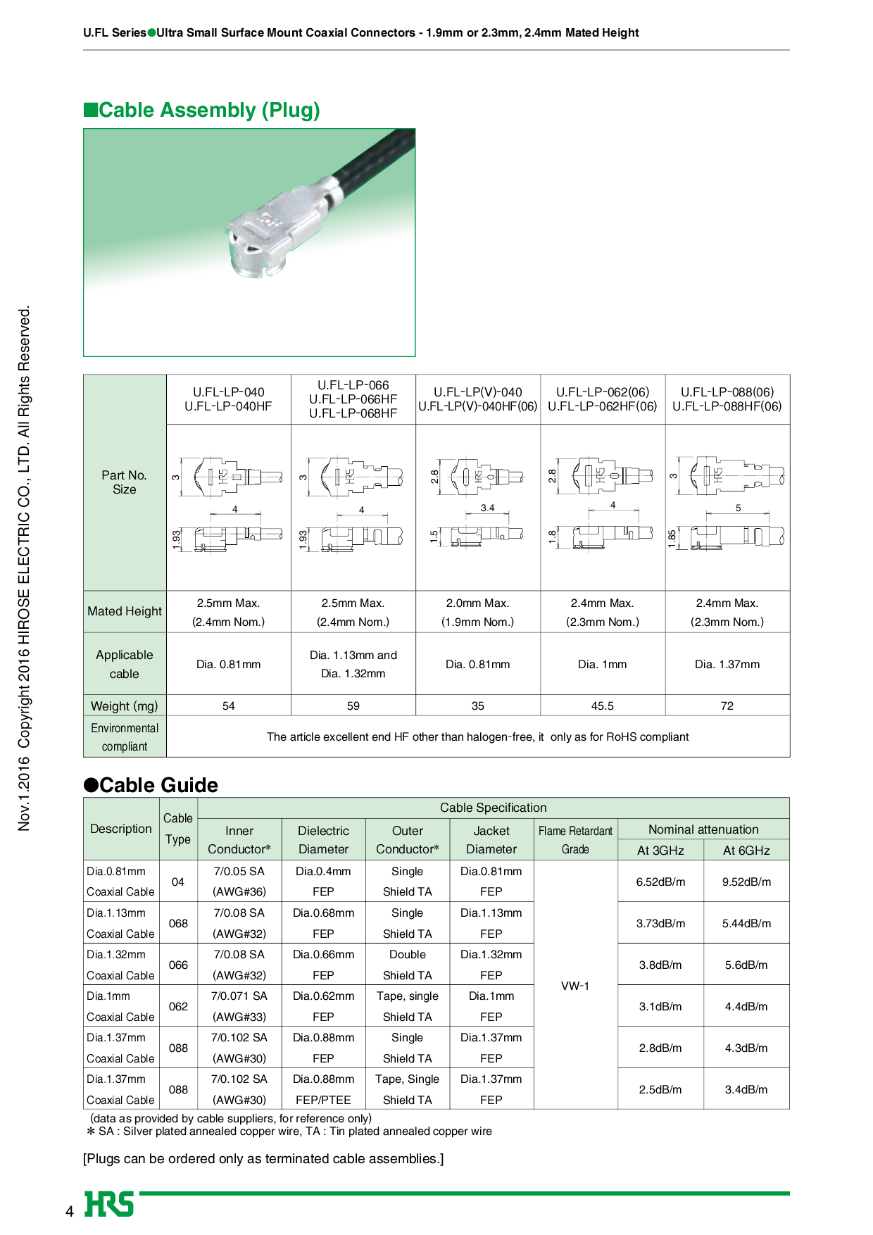 U.FL-R-SMT-1(80)_（HRS(广濑)）U.FL-R-SMT-1(80)中文资料_价格_PDF手册-立创电子商城