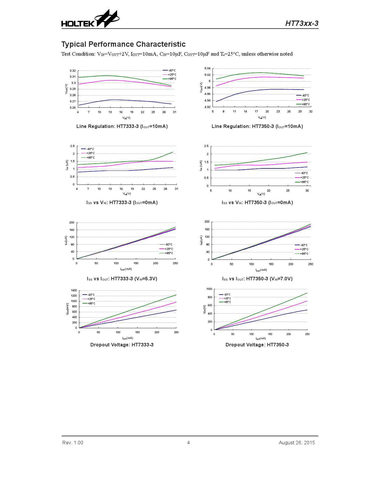 HT7333-3_（HOLTEK(台湾合泰/盛群)）HT7333-3中文资料_价格_PDF手册-立创电子商城