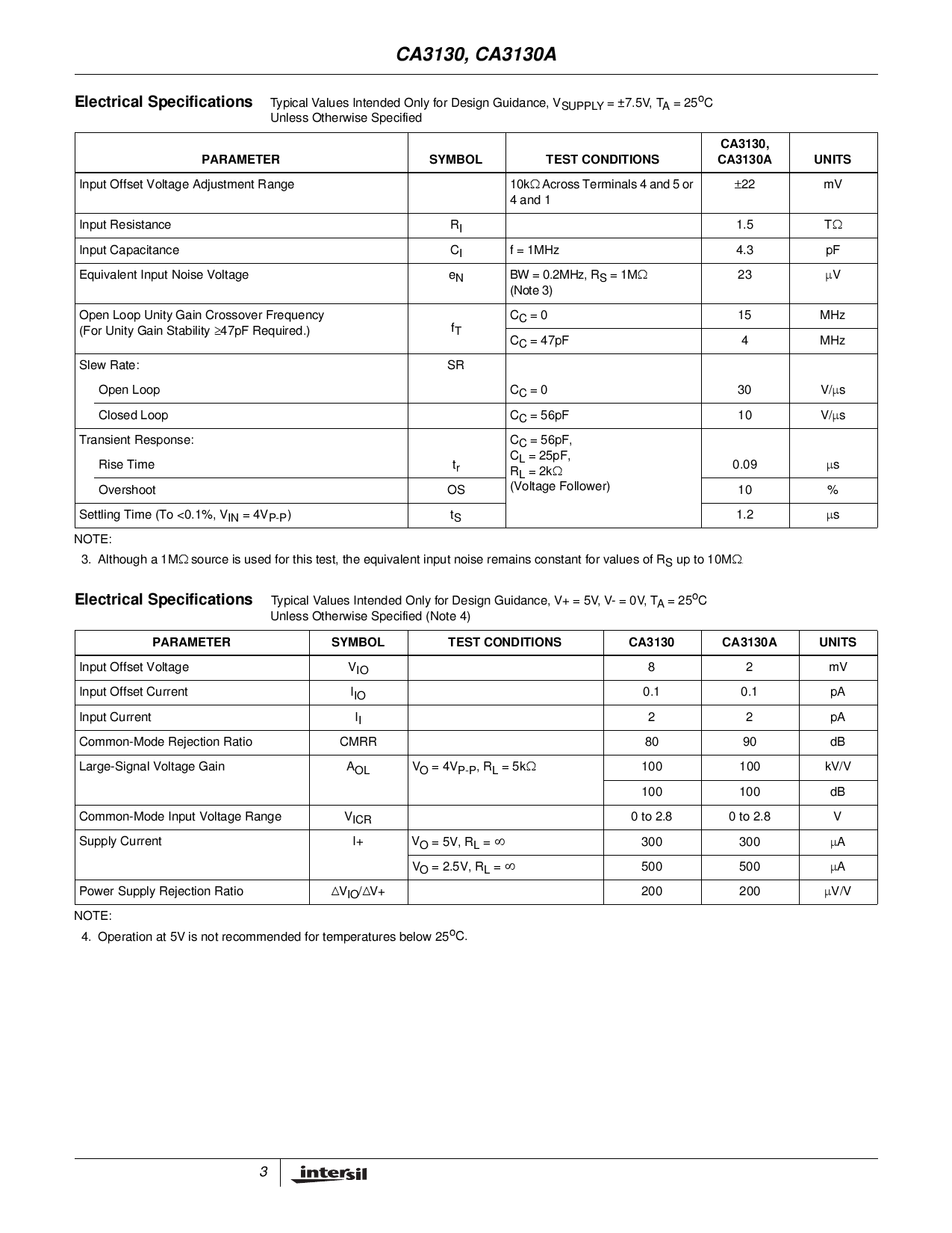 CA3130EZ_（RENESAS(瑞萨)/IDT）CA3130EZ中文资料_价格_PDF手册-立创电子商城
