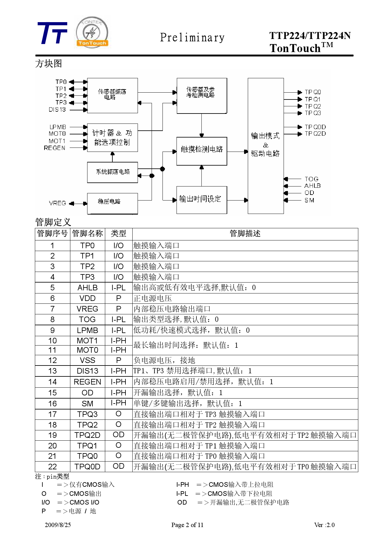 TTP224N-BSB_（TONTEK(台湾通泰)）TTP224N-BSB中文资料_价格_PDF手册-立创电子商城