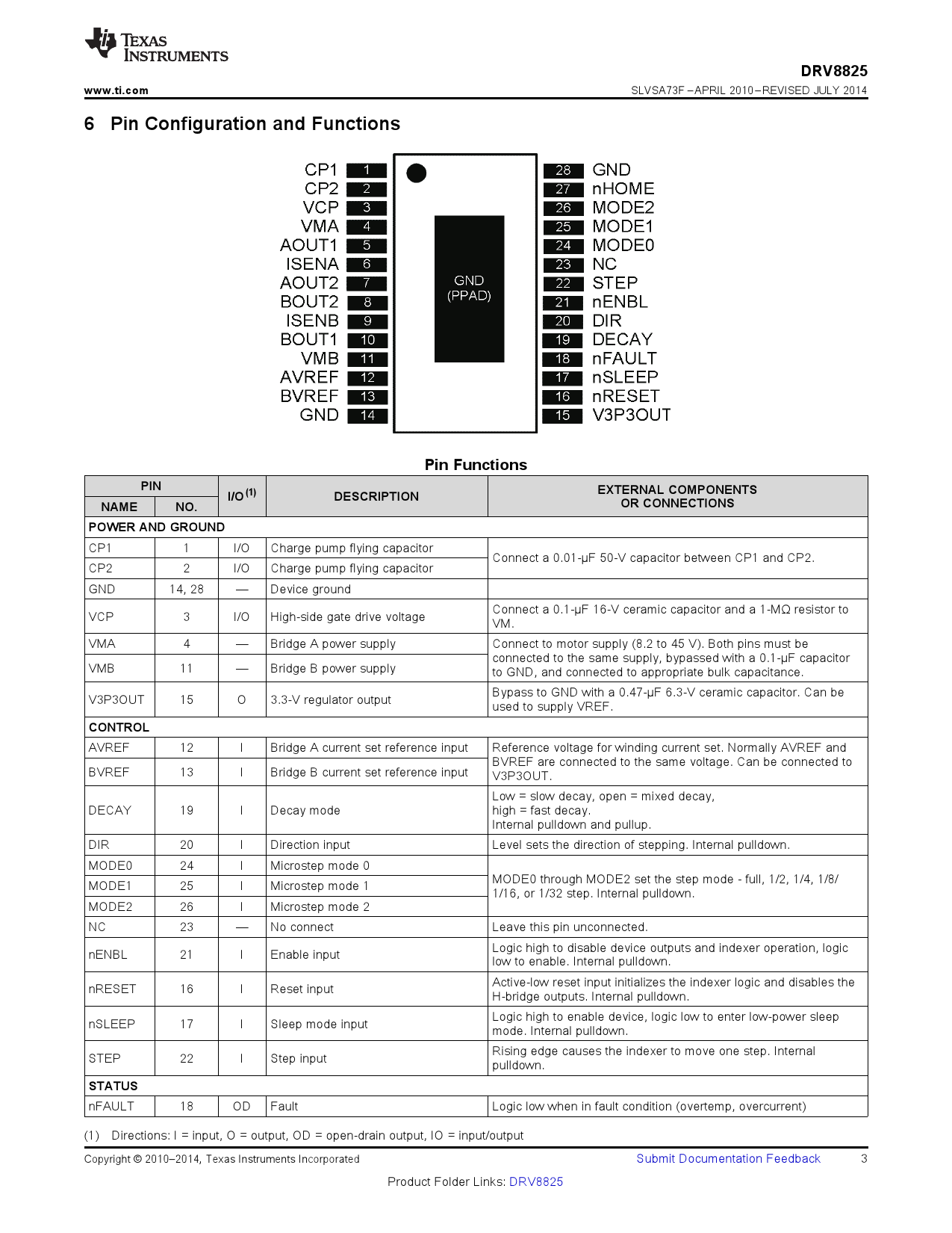 DRV8825PWPR_（TI(德州仪器)）DRV8825PWPR中文资料_价格_PDF手册-立创电子商城