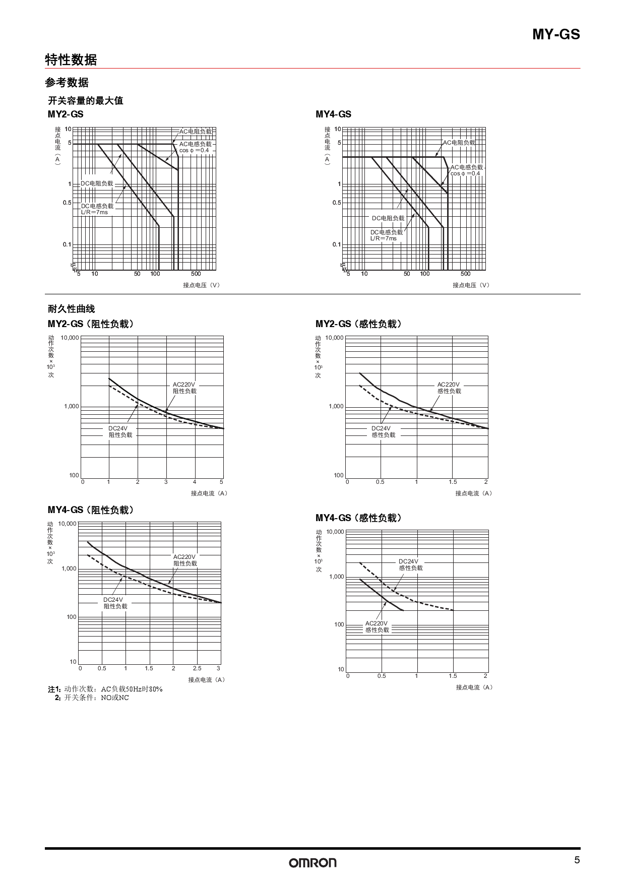 MY2N-GS AC220/240_（OMRON(欧姆龙)）MY2N-GS AC220/240中文资料_价格_PDF手册-立创电子商城