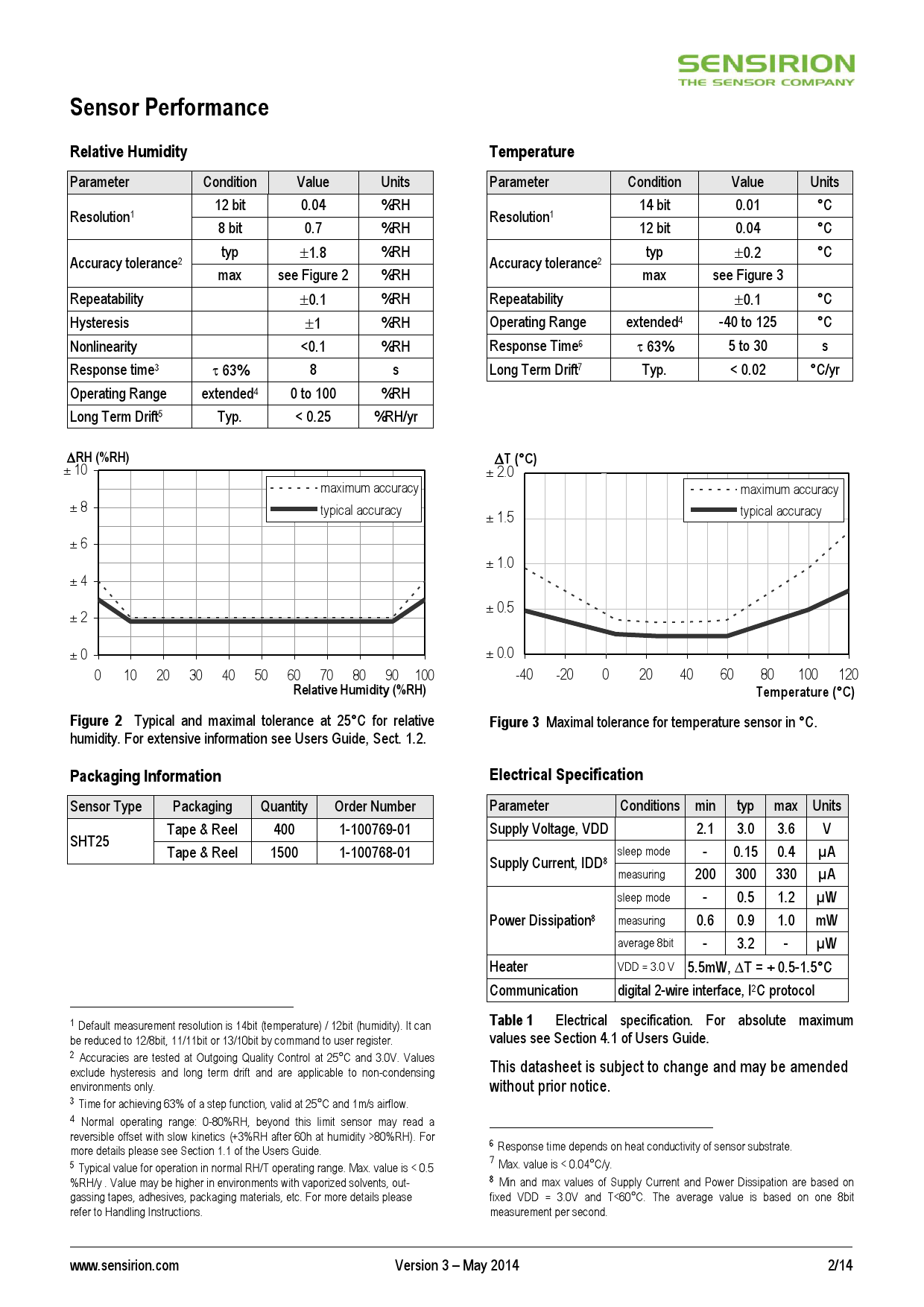 SHT25_（Sensirion(瑞士盛思锐)）SHT25中文资料_价格_PDF手册-立创电子商城