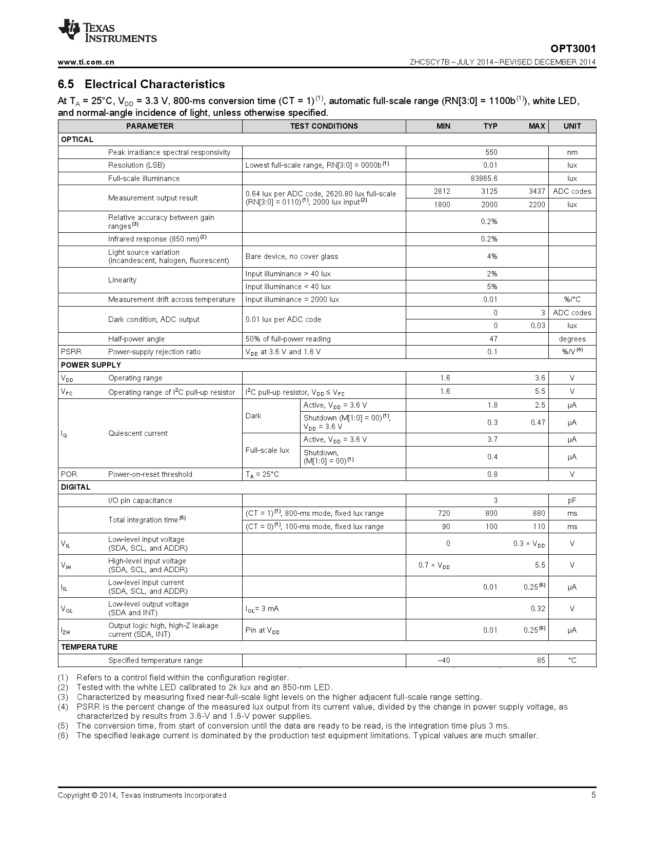 OPT3001DNPR_（TI(德州仪器)）OPT3001DNPR中文资料_价格_PDF手册-立创电子商城