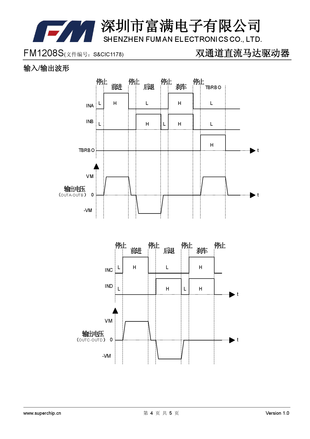 FM1208S_（FM(富满)）FM1208S中文资料_价格_PDF手册-立创电子商城