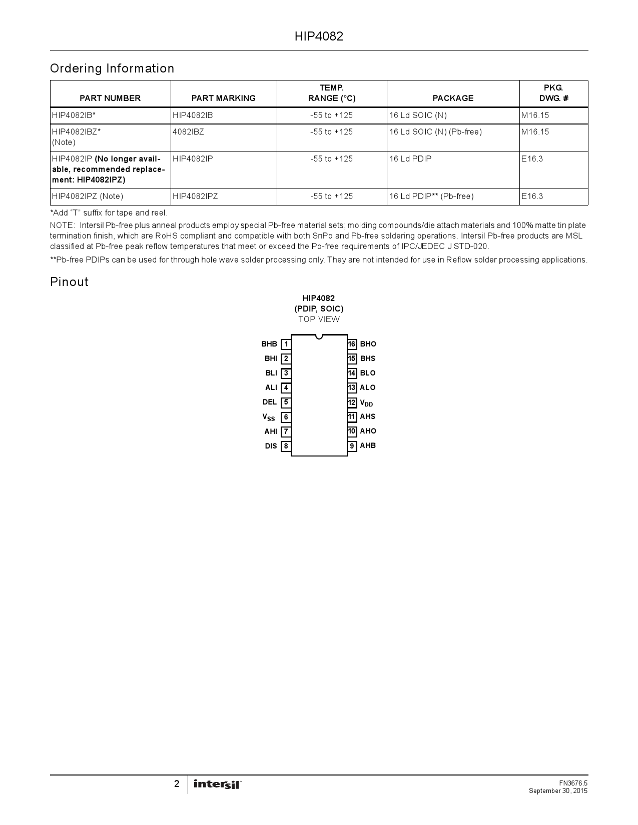 HIP4082IBZT_（Intersil(英特矽尔)）HIP4082IBZT中文资料_价格_PDF手册-立创电子商城