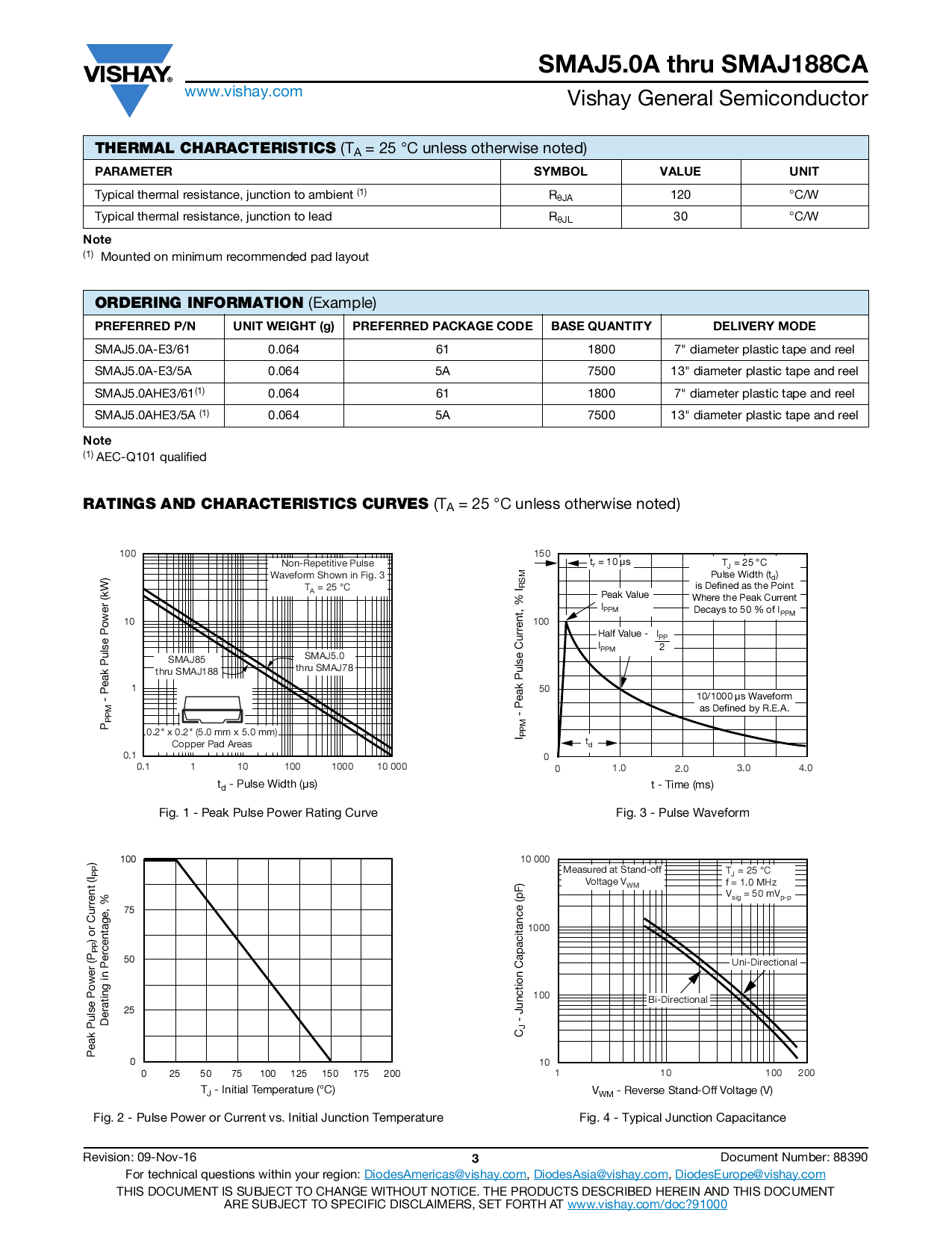 SMAJ12A-E3/61_（VISHAY(威世)）SMAJ12A-E3/61中文资料_价格_PDF手册-立创电子商城