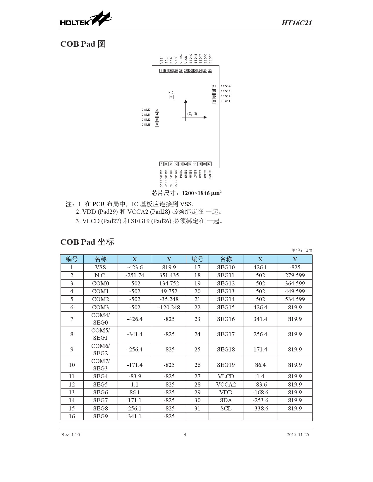 HT16C21_（HOLTEK(台湾合泰/盛群)）HT16C21中文资料_价格_PDF手册-立创电子商城