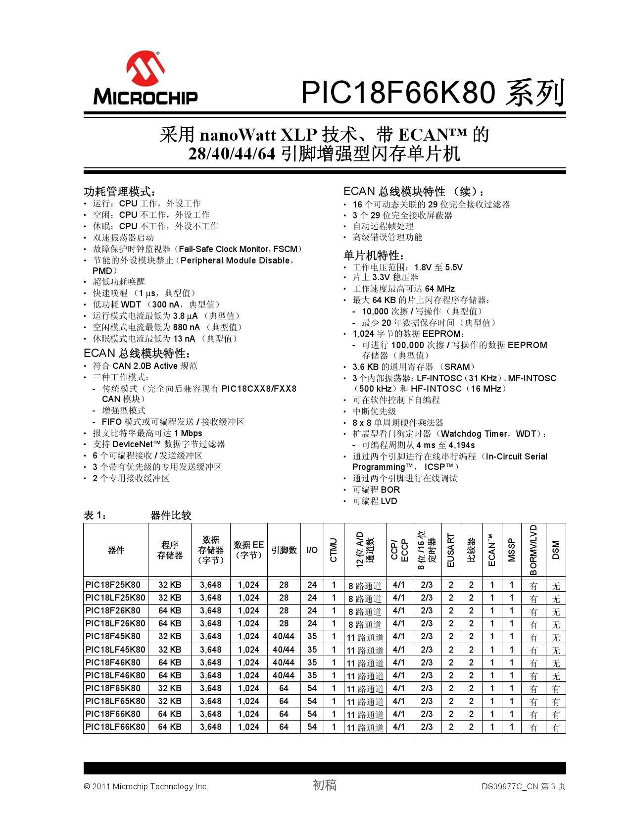 PIC18F45K80-I/PT_（MICROCHIP(美国微芯)）PIC18F45K80-I/PT中文资料_价格_PDF手册-立创电子商城