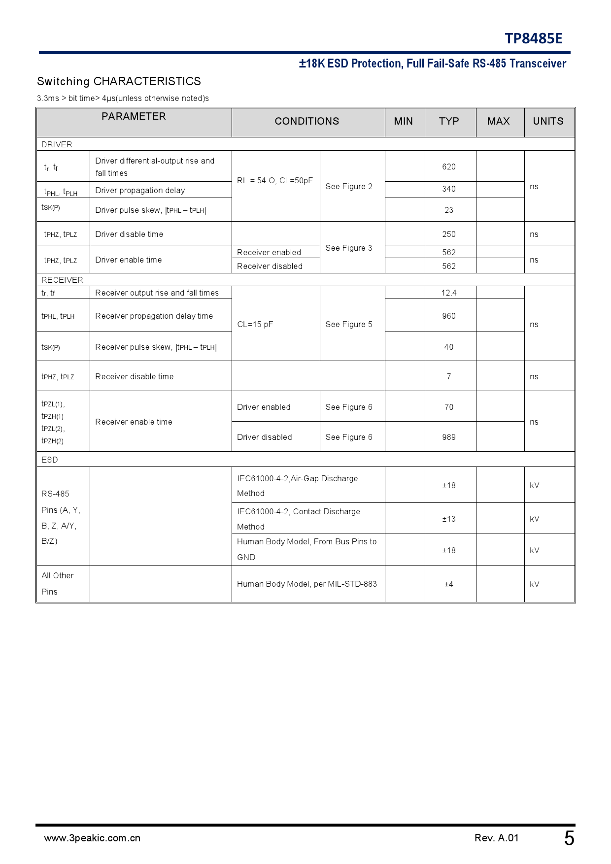 TP8485E-SR_（3PEAK）TP8485E-SR中文资料_价格_PDF手册-立创电子商城