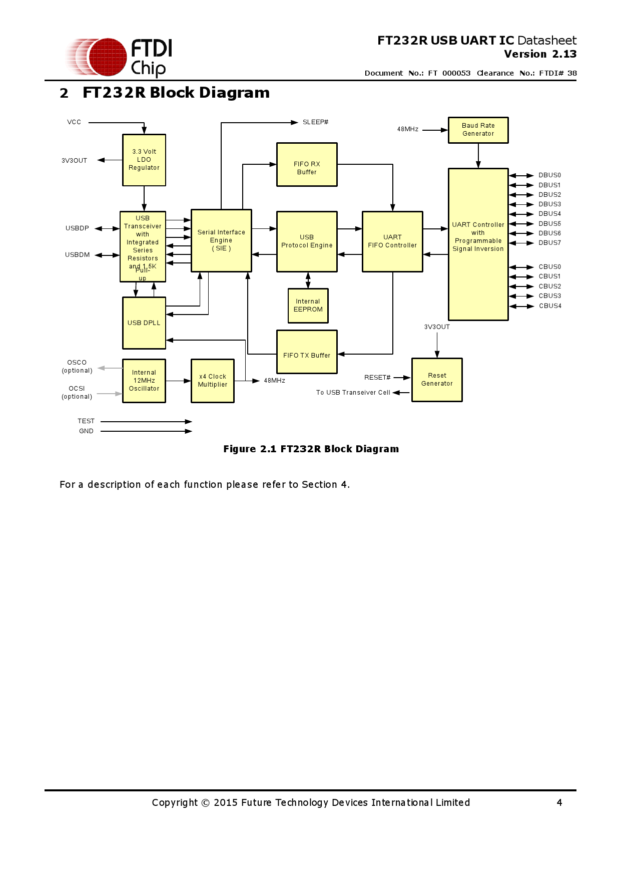 FT232RQ-REEL_（FTDI(飞特帝亚)）FT232RQ-REEL中文资料_价格_PDF手册-立创电子商城