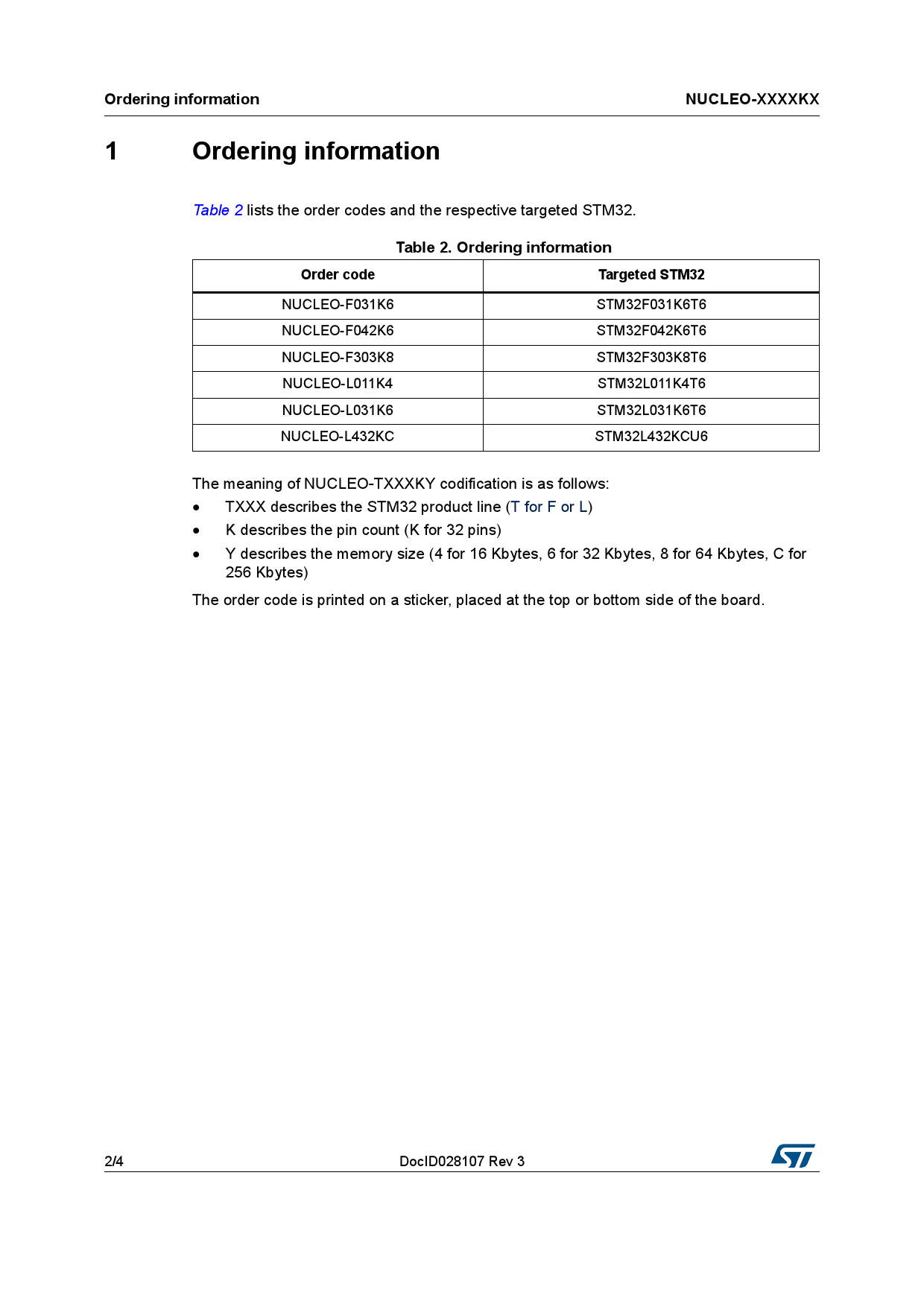 NUCLEO-L031K6_（ST(意法半导体)）NUCLEO-L031K6中文资料_价格_PDF手册-立创电子商城