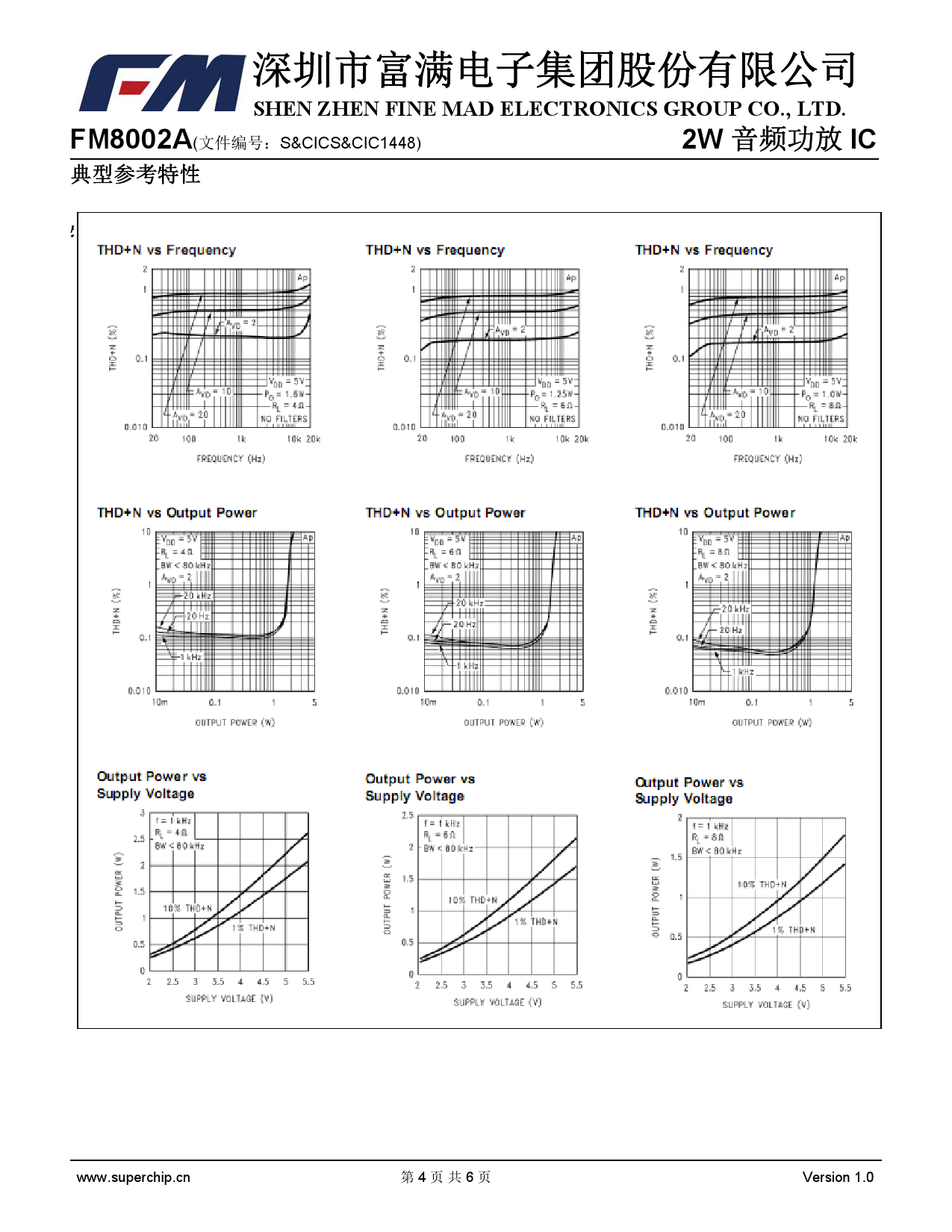 FM8002A_（FM(富满)）FM8002A中文资料_价格_PDF手册-立创电子商城