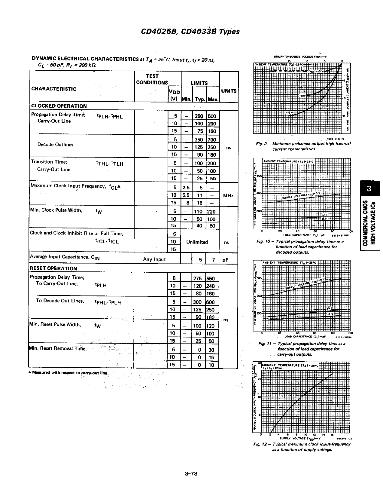 CD4026BE_（TI(德州仪器)）CD4026BE中文资料_价格_PDF手册-立创电子商城
