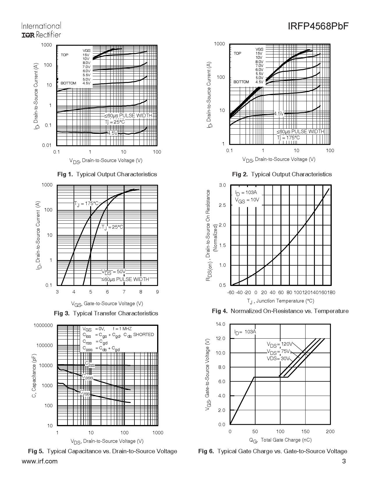 IRFP4568PBF_（Infineon(英飞凌)）IRFP4568PBF中文资料_价格_PDF手册-立创电子商城