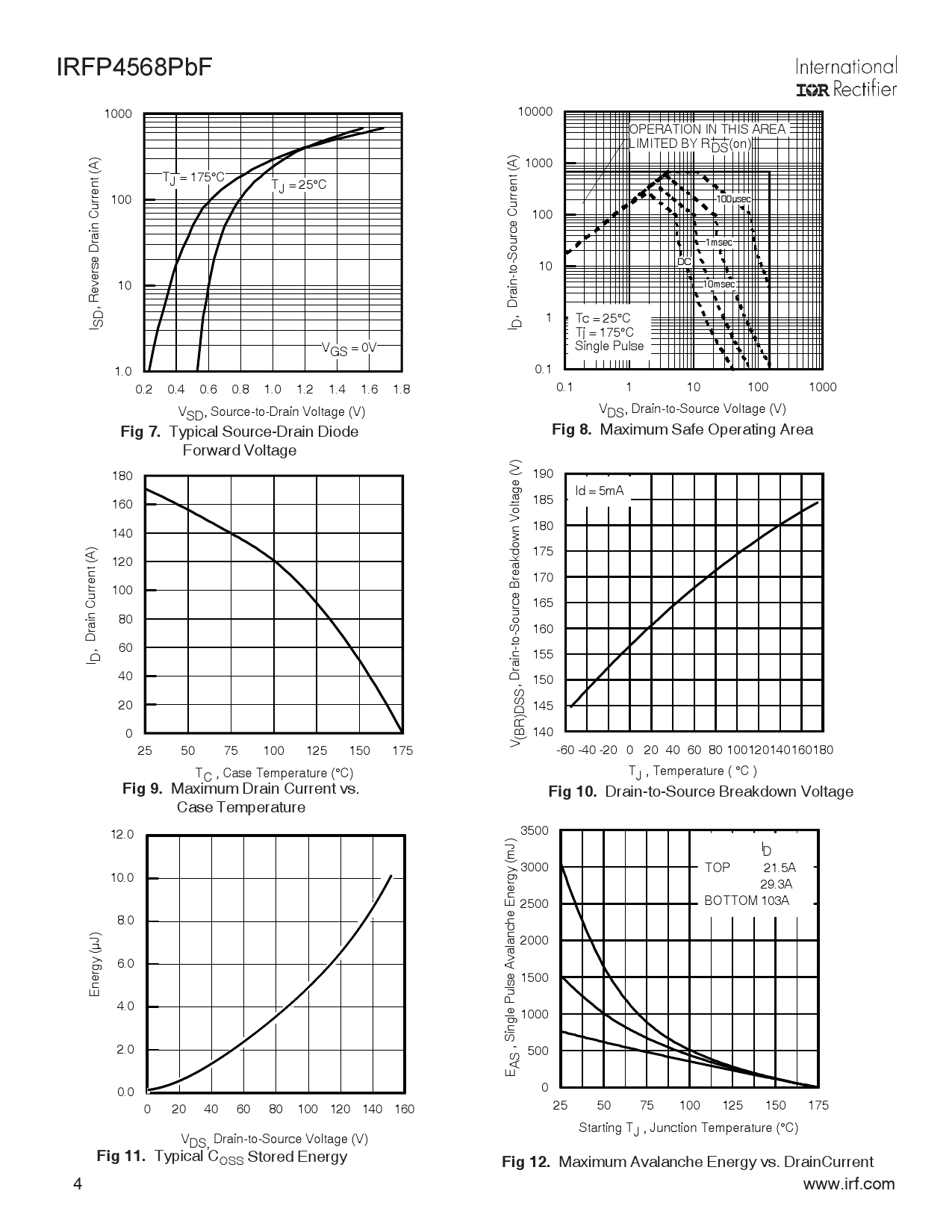 IRFP4568PBF_（Infineon(英飞凌)）IRFP4568PBF中文资料_价格_PDF手册-立创电子商城