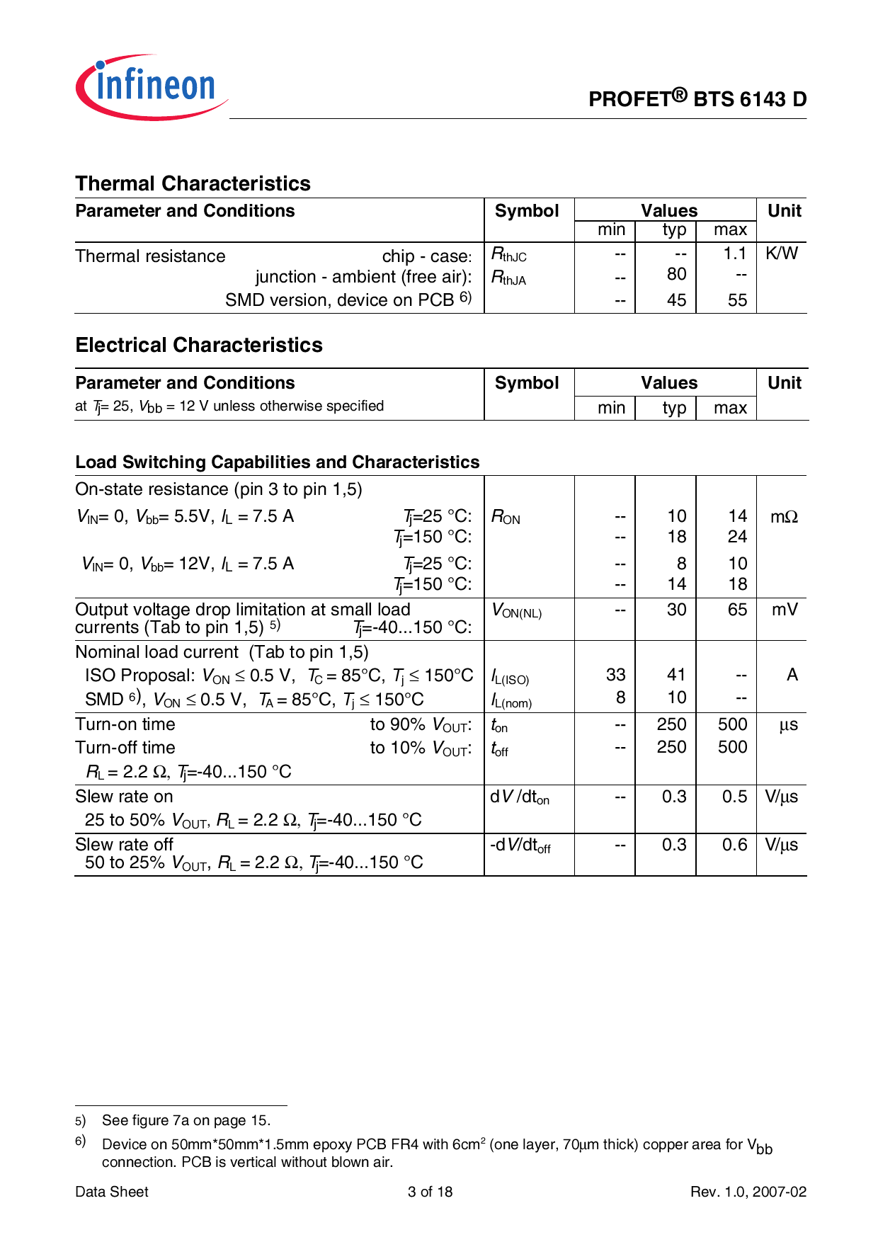 BTS6143D_（Infineon(英飞凌)）BTS6143D中文资料_价格_PDF手册-立创电子商城