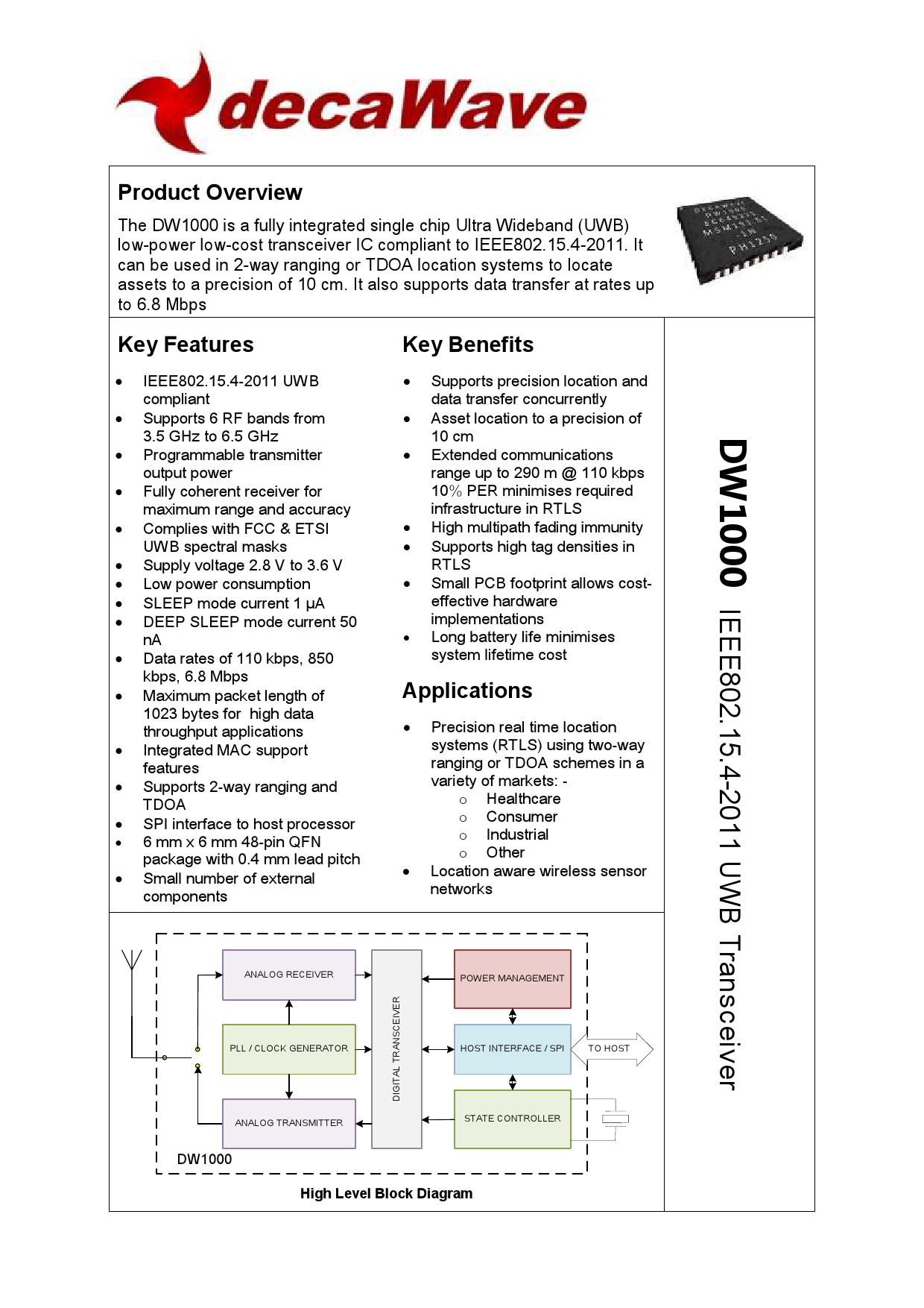 DW1000-ITR7_（decaWave）DW1000-ITR7中文资料_价格_PDF手册-立创电子商城