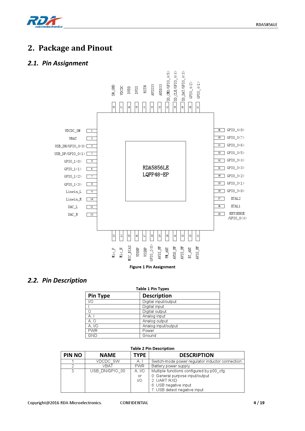 RDA5856LE_（RDA(锐迪科)）RDA5856LE中文资料_价格_PDF手册-立创电子商城