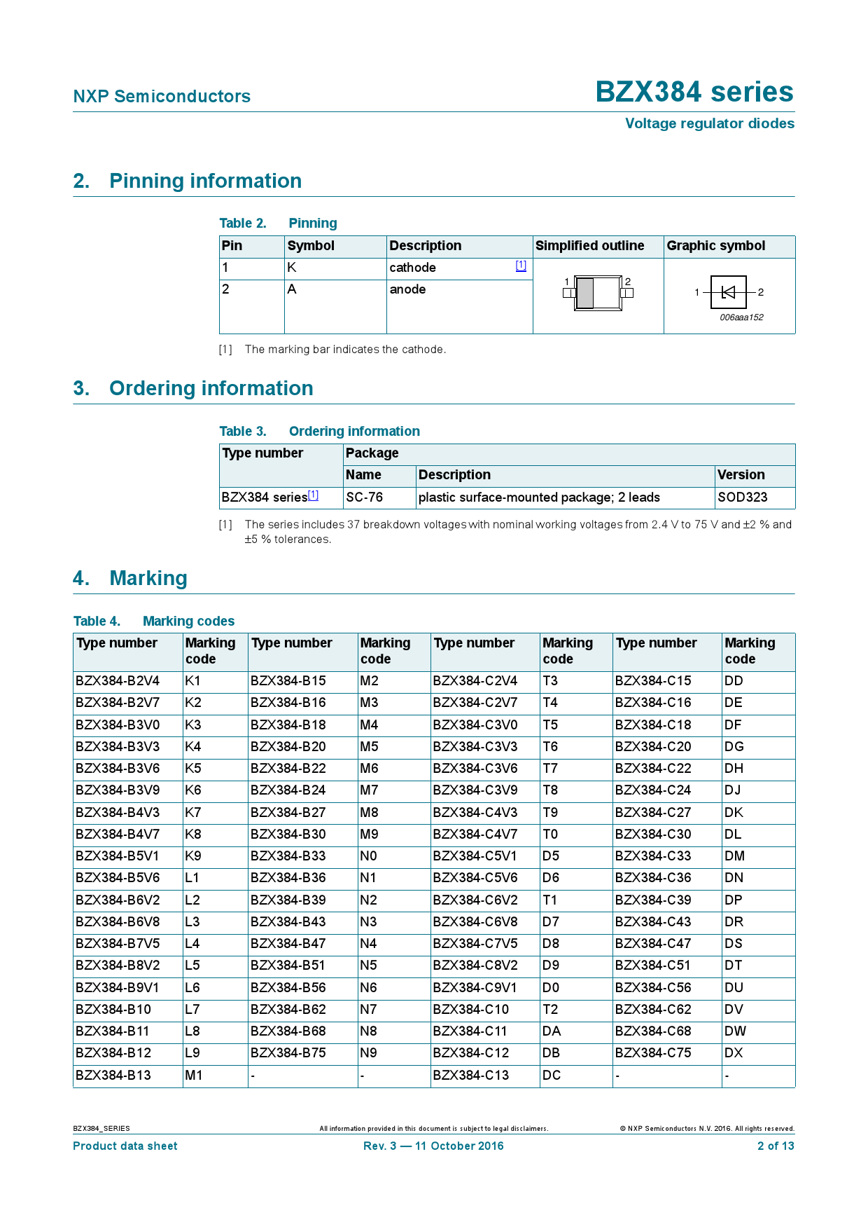 BZX384-C10,115_（Nexperia(安世)）BZX384-C10,115中文资料_价格_PDF手册-立创电子商城