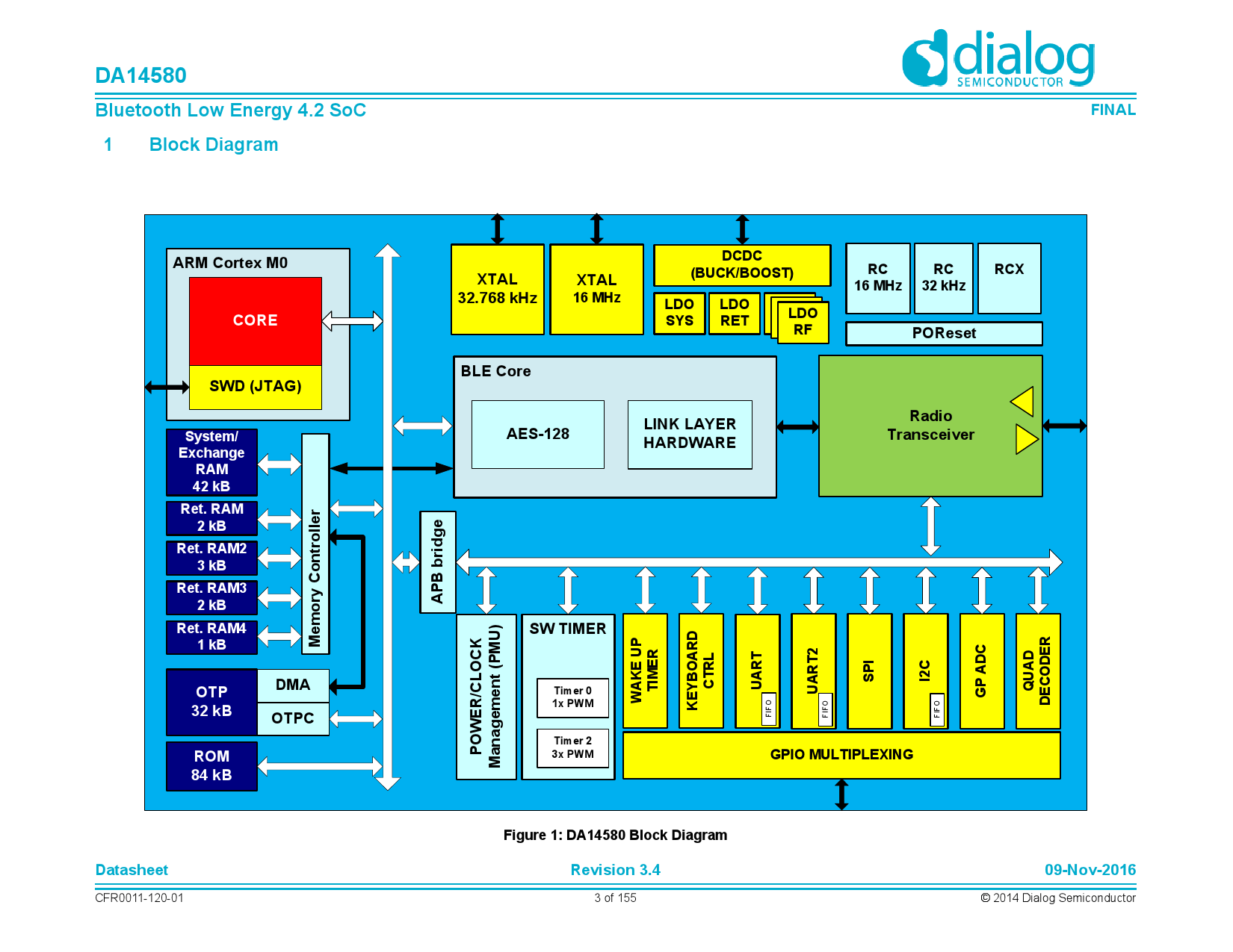 DA14580-01AT2_（Dialog Semiconductor）DA14580-01AT2中文资料_价格_PDF手册-立创电子商城