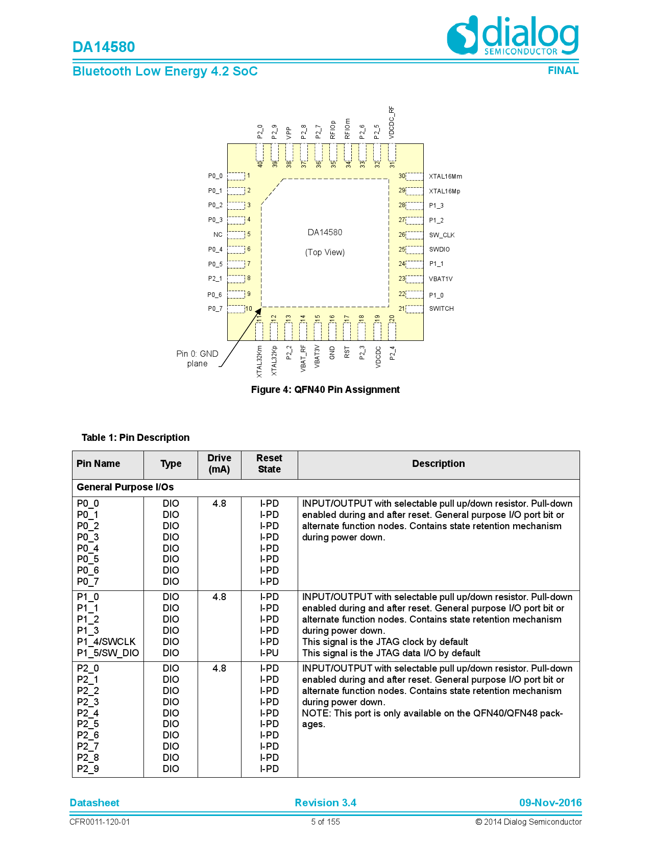 DA14580-01AT2_（Dialog Semiconductor）DA14580-01AT2中文资料_价格_PDF手册-立创电子商城