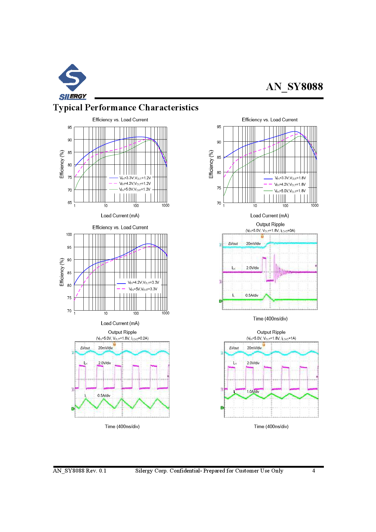 SY8088AAC_（silergy(矽力杰)）SY8088AAC中文资料_价格_PDF手册-立创电子商城
