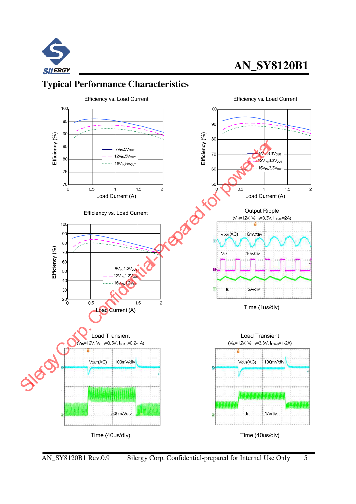 SY8120B1ABC_（silergy(矽力杰)）SY8120B1ABC中文资料_价格_PDF手册-立创电子商城