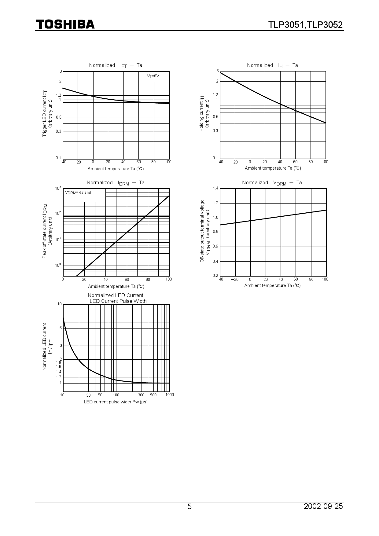 TLP3052(S,C,F)_（TOSHIBA(东芝)）TLP3052(S,C,F)中文资料_价格_PDF手册-立创电子商城