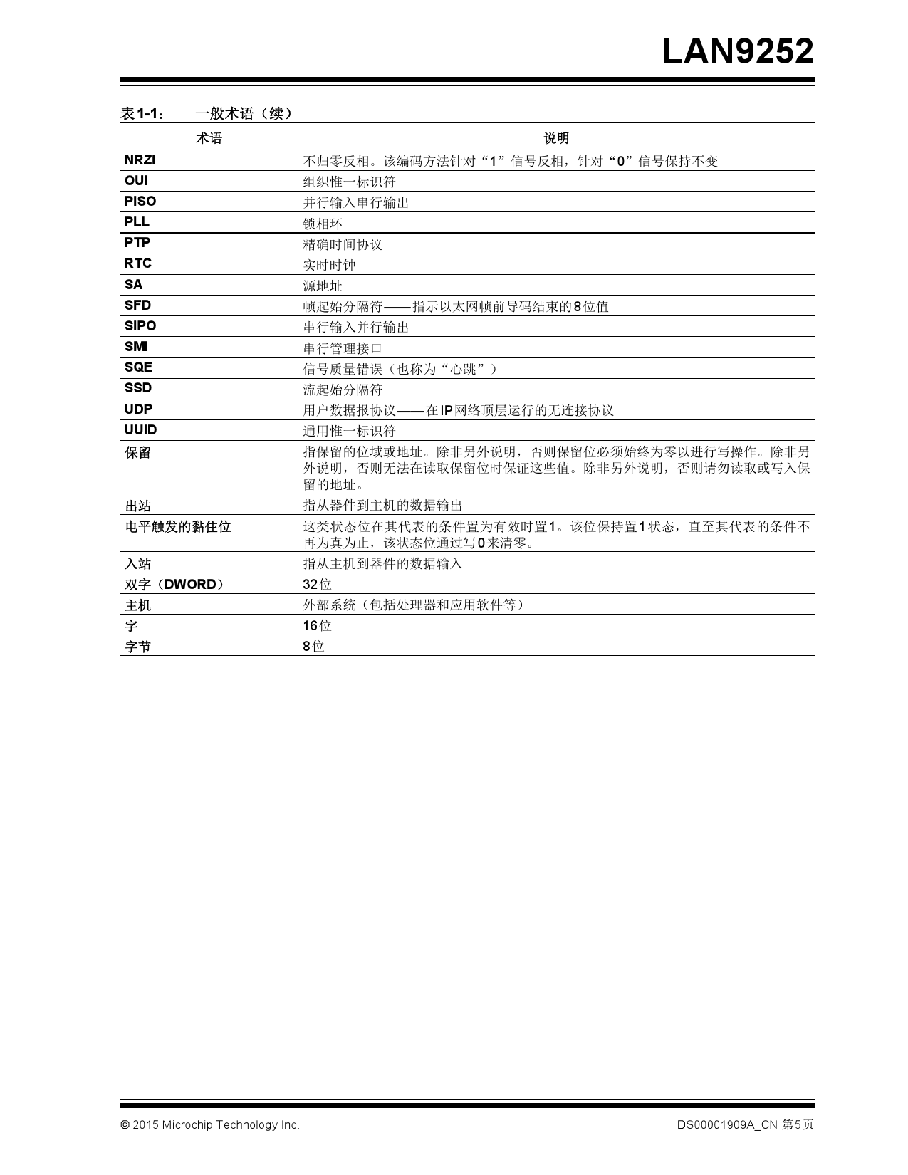 LAN9252/PT_（MICROCHIP(美国微芯)）LAN9252/PT中文资料_价格_PDF手册-立创电子商城
