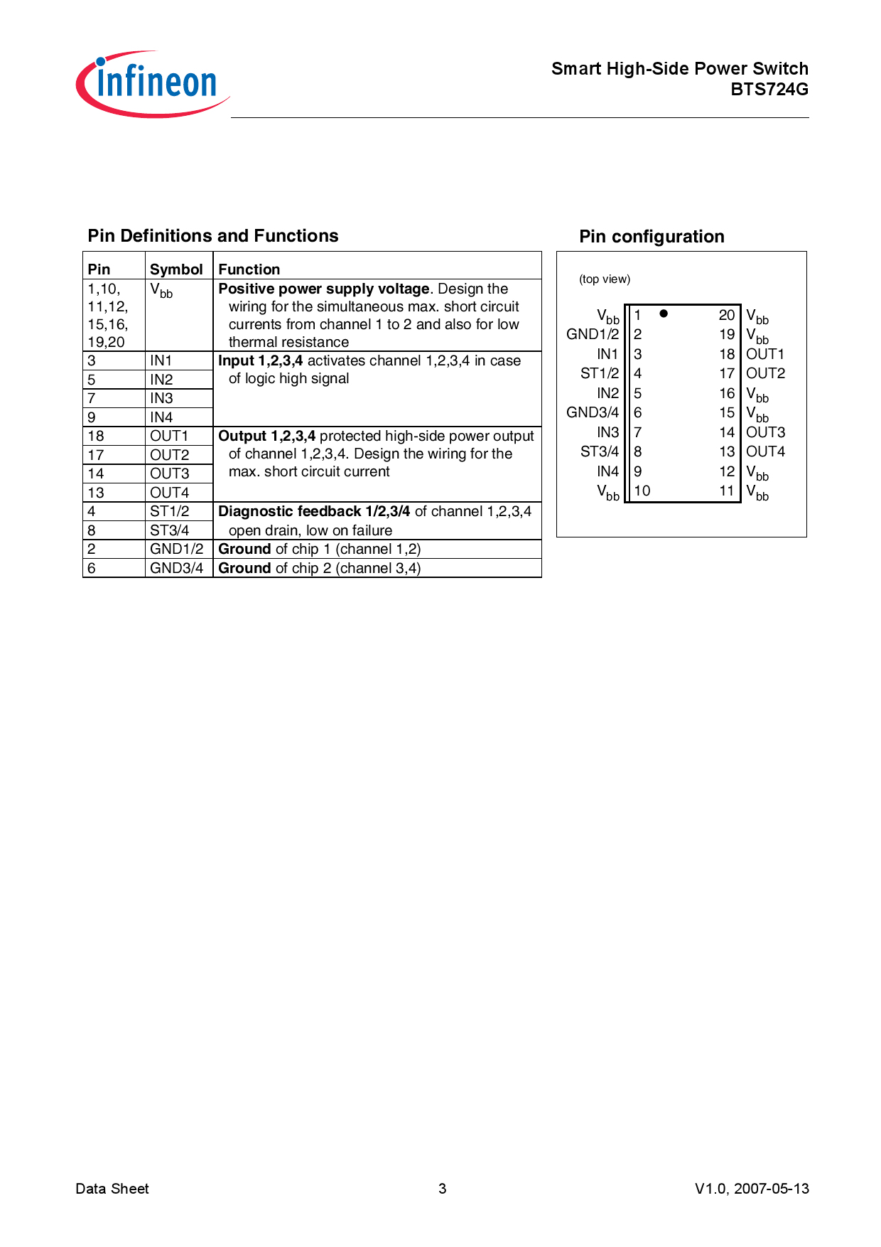 BTS724G_（Infineon(英飞凌)）BTS724G中文资料_价格_PDF手册-立创电子商城
