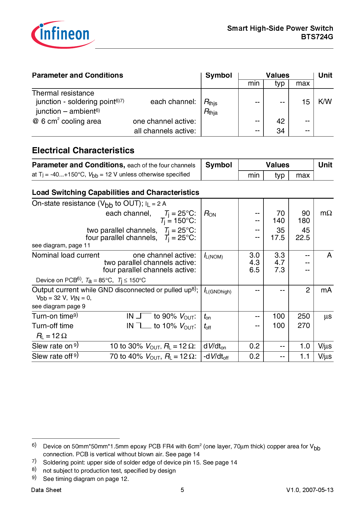 BTS724G_（Infineon(英飞凌)）BTS724G中文资料_价格_PDF手册-立创电子商城