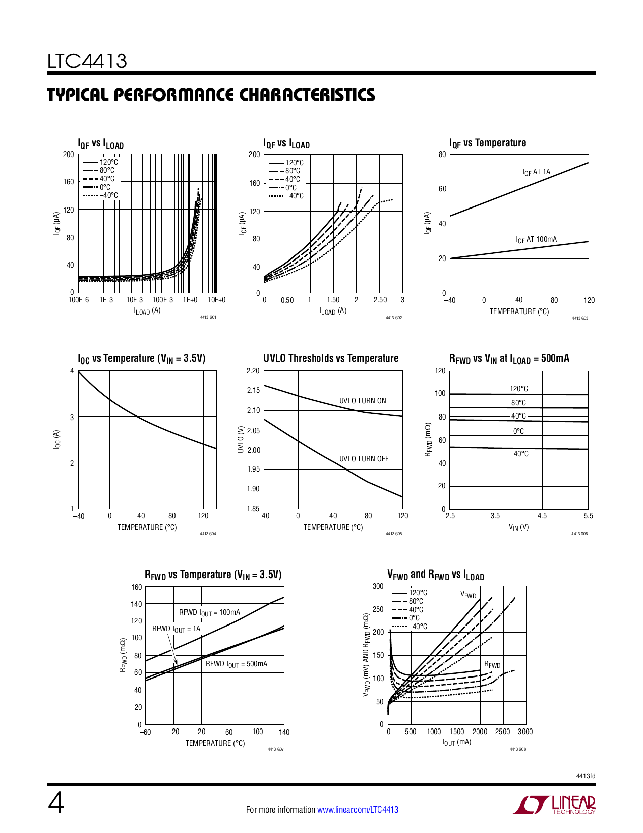 LTC4413EDD#PBF_（ADI(亚德诺)/LINEAR）LTC4413EDD#PBF中文资料_价格_PDF手册-立创电子商城