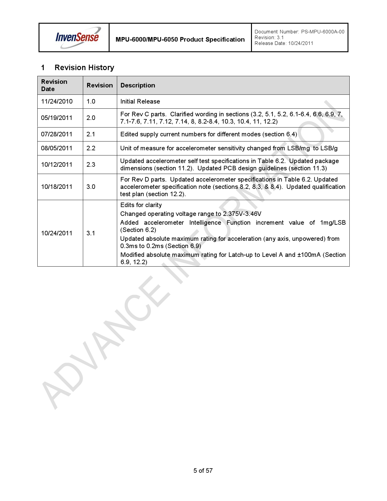MPU-6000_（TDK InvenSense(应美盛)）MPU-6000中文资料_价格_PDF手册-立创电子商城