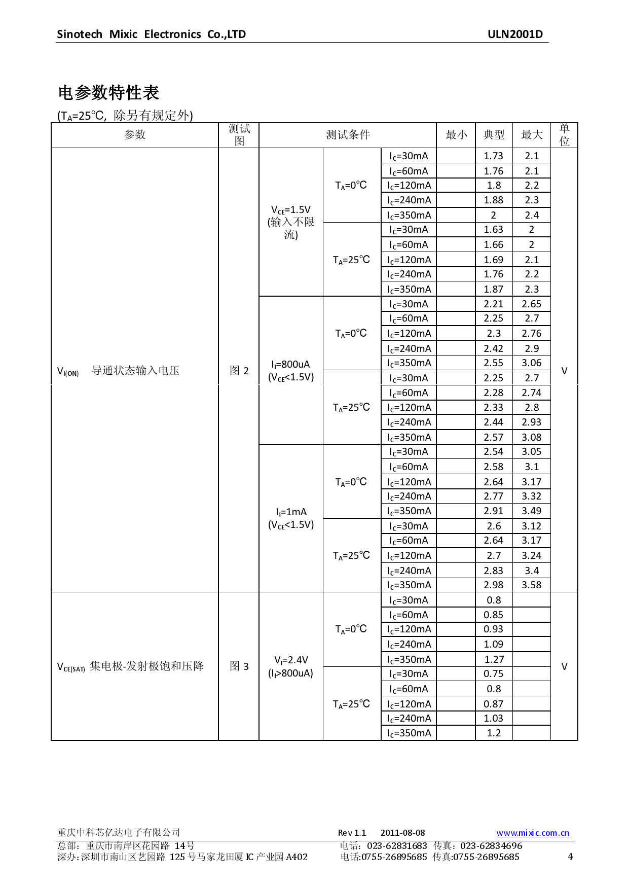 ULN2001D_（Mixic(中科芯亿达)）ULN2001D中文资料_价格_PDF手册-立创电子商城