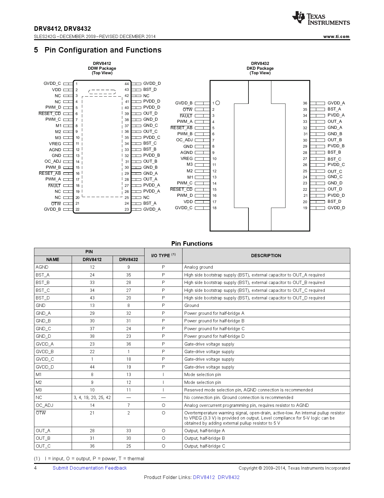 DRV8432DKDR_（TI(德州仪器)）DRV8432DKDR中文资料_价格_PDF手册-立创电子商城