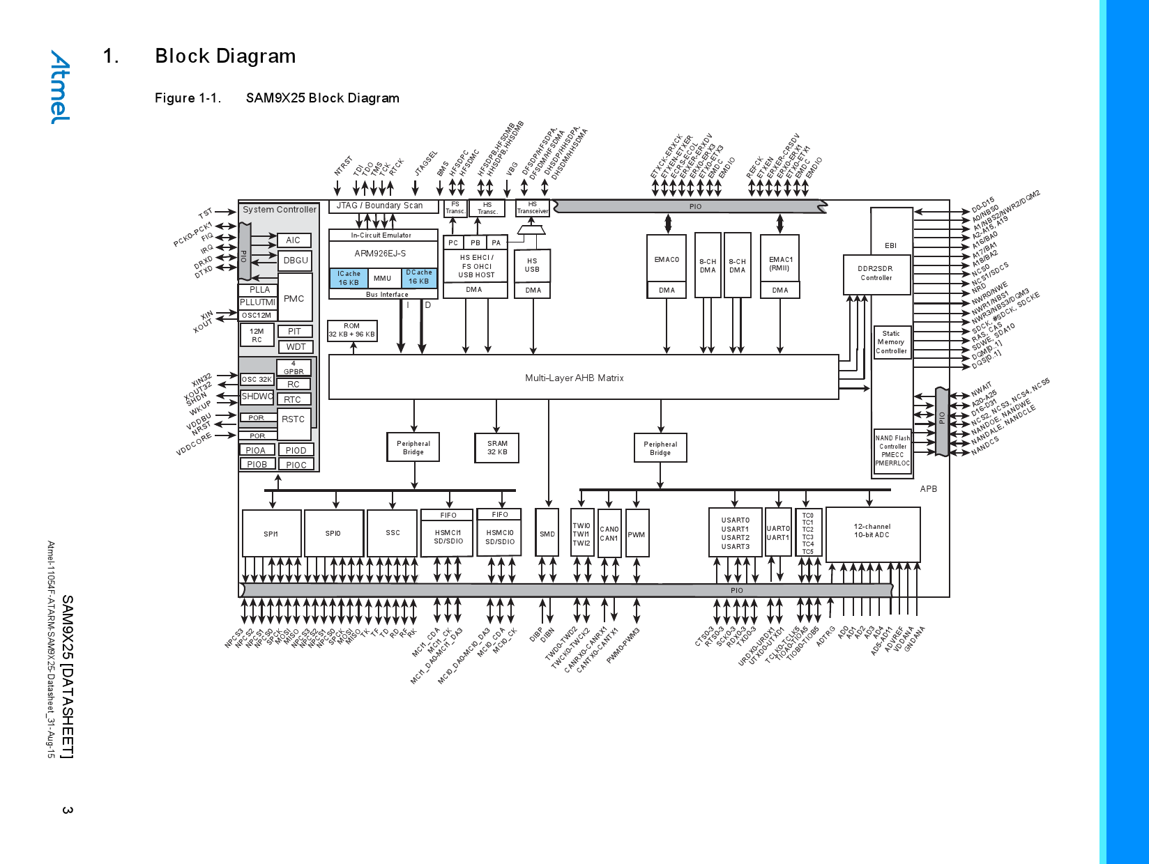 AT91SAM9X25-CU_（MICROCHIP(美国微芯)）AT91SAM9X25-CU中文资料_价格_PDF手册-立创电子商城