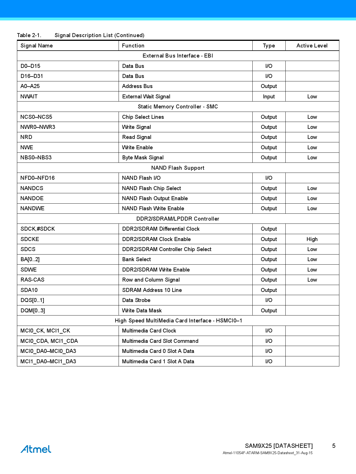 AT91SAM9X25-CU_（MICROCHIP(美国微芯)）AT91SAM9X25-CU中文资料_价格_PDF手册-立创电子商城