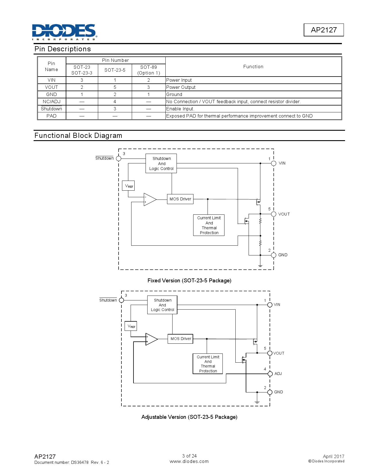 AP2127K-ADJTRG1_（DIODES(美台)）AP2127K-ADJTRG1中文资料_价格_PDF手册-立创电子商城