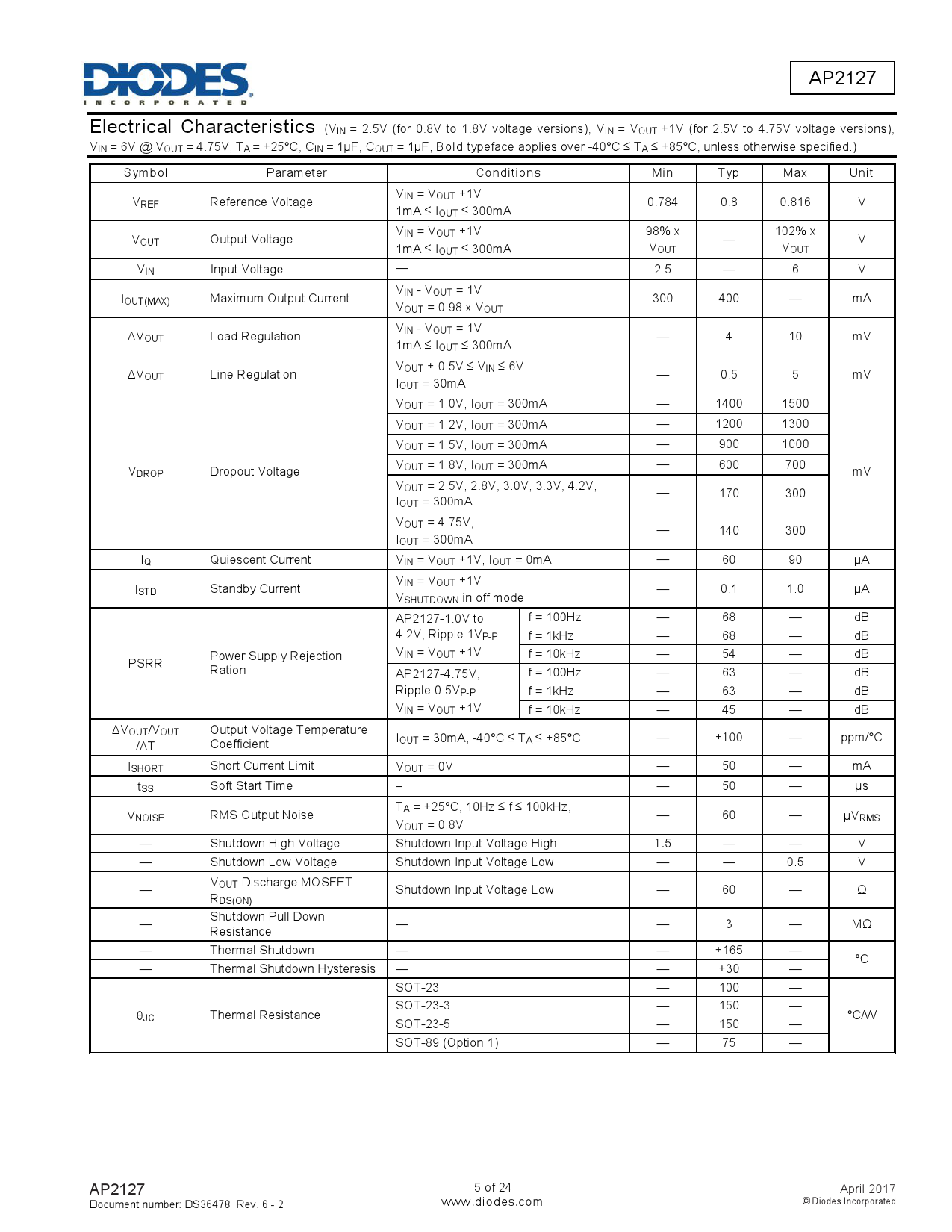 AP2127K-ADJTRG1_（DIODES(美台)）AP2127K-ADJTRG1中文资料_价格_PDF手册-立创电子商城