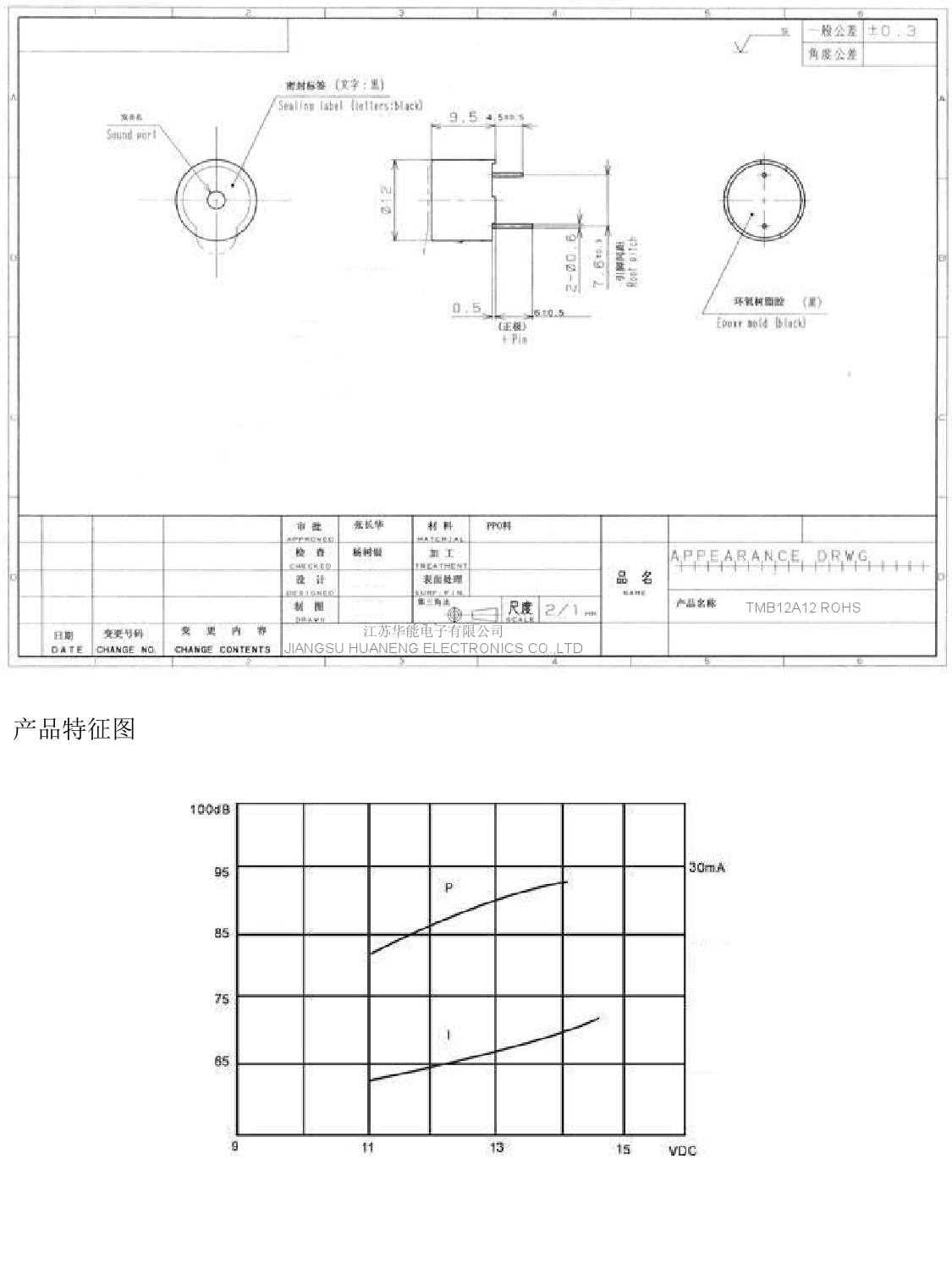 TMB12A12_（华能）TMB12A12中文资料_价格_PDF手册-立创电子商城