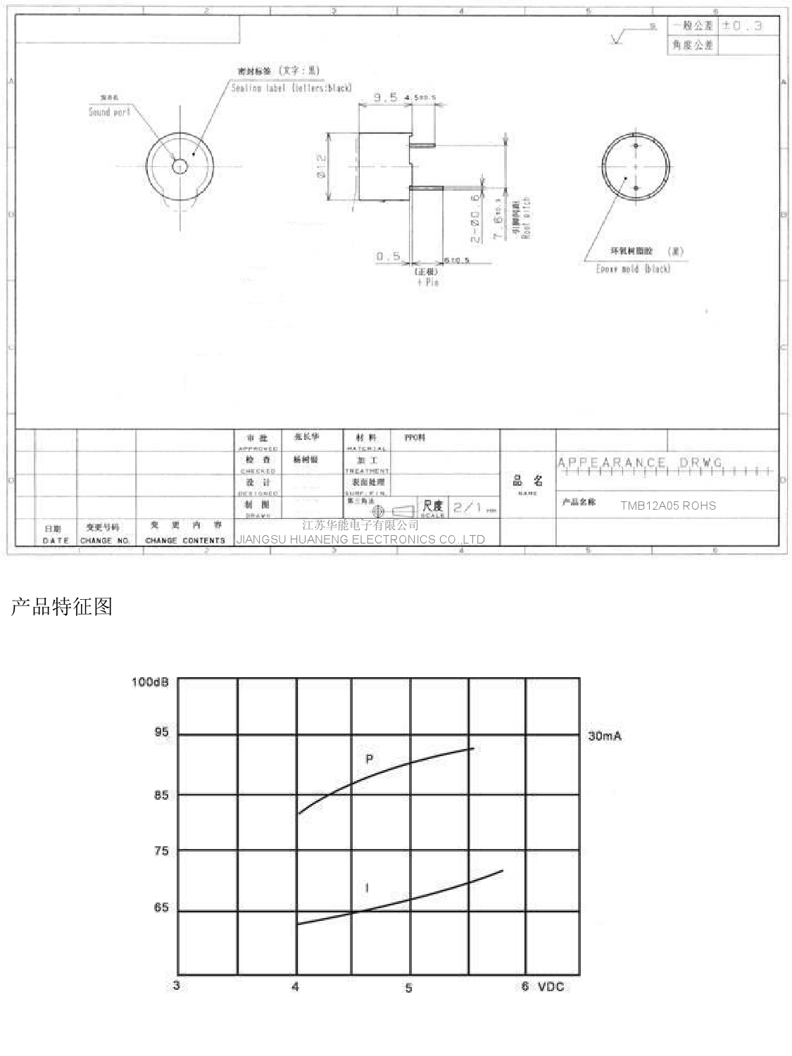 TMB12A05_（华能）TMB12A05中文资料_价格_PDF手册-立创电子商城