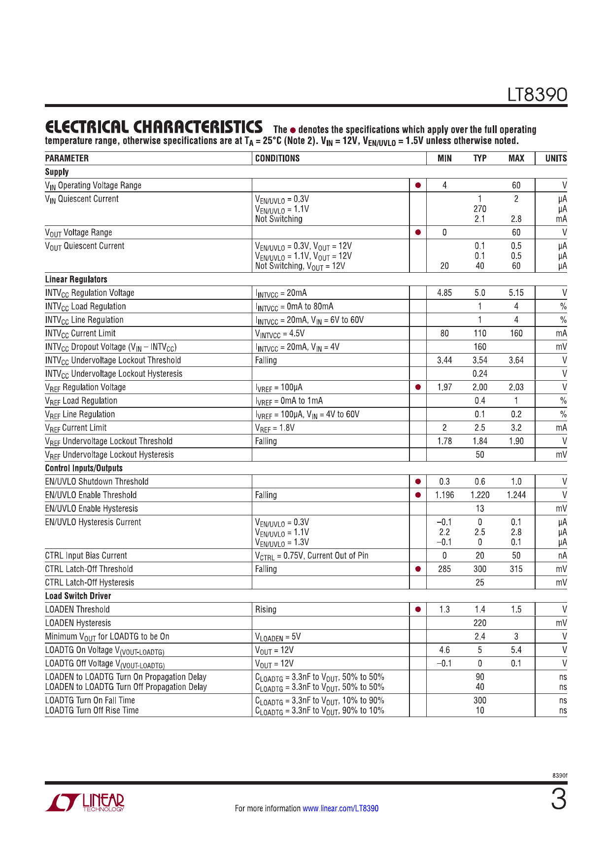 LT8390EFE#PBF_（ADI(亚德诺)/LINEAR(凌特)）LT8390EFE#PBF中文资料_价格_PDF手册-立创电子商城